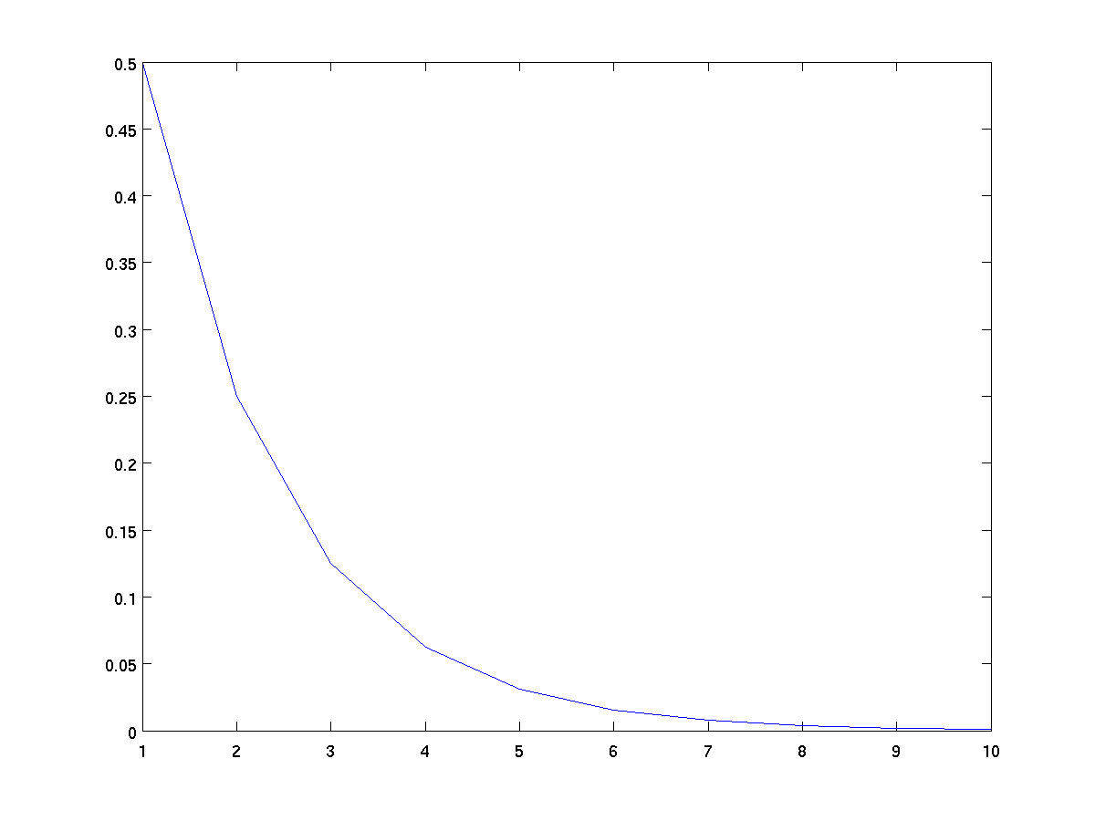 Lecture Notes: Plotting Data